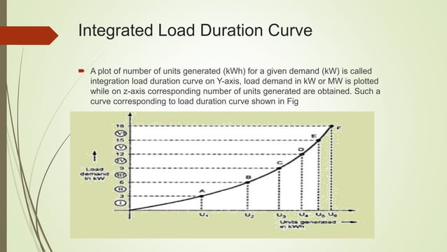 Ppt on diff. load curve | PPTX