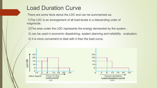 Ppt on diff. load curve | PPTX