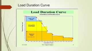 Ppt on diff. load curve | PPTX