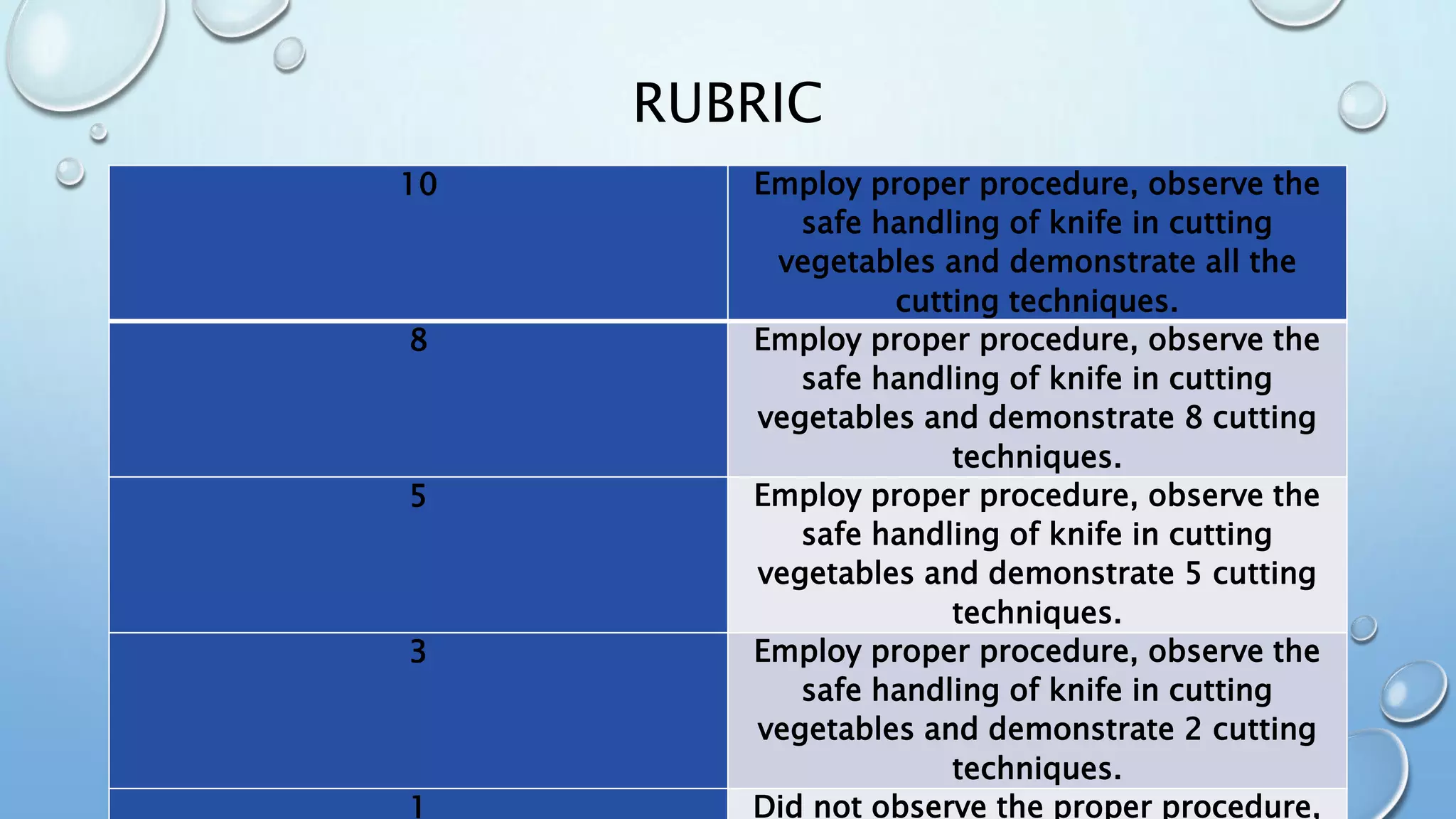 ppt on different cutting techniques.pptx