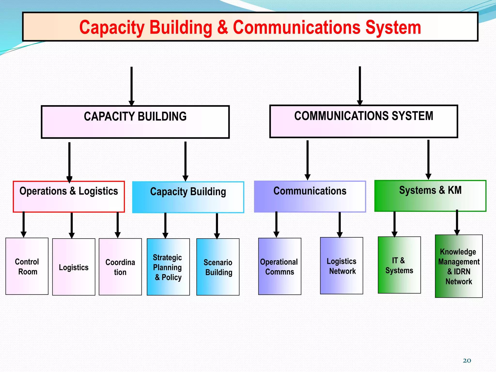 Ppt on Disaster Risk Management and J & K Floods 2014 | PPTX