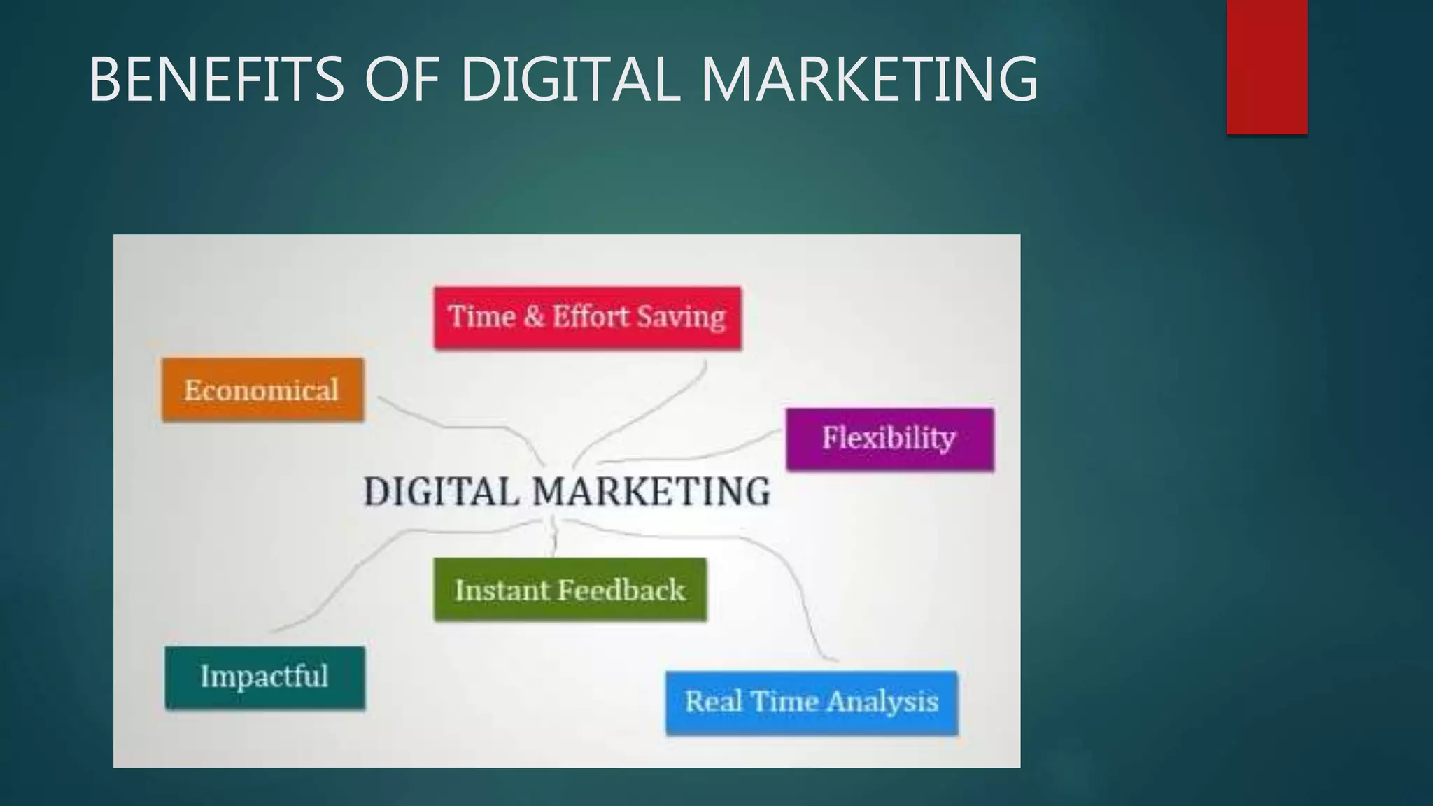 Ppt on digital marketing | PPTX