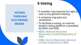 PPT ON e-voting and modes of resolution by MAHESH MT.pptx