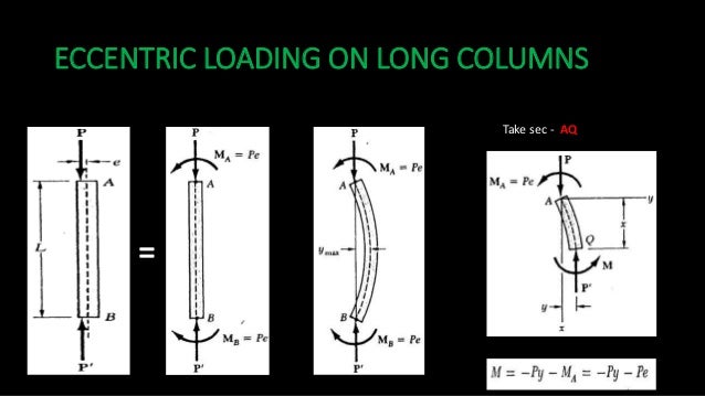 Ppt on ecdcentric loading of short column