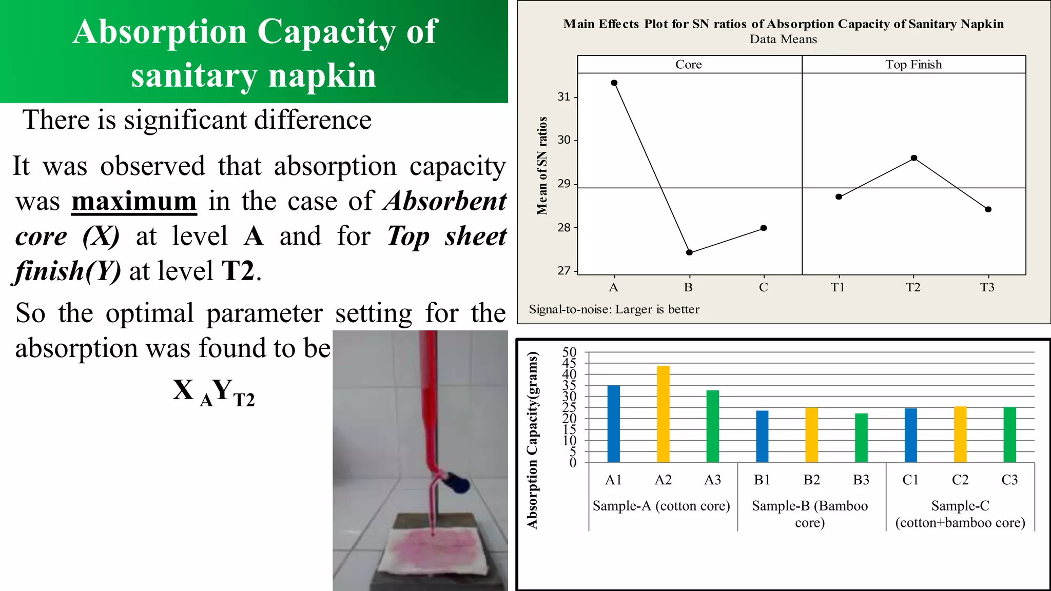 Ppt on eco friendly sanitary napkin | PPTX