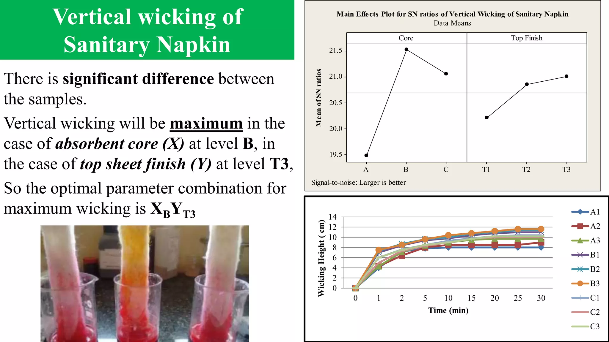 Ppt on eco friendly sanitary napkin | PPTX
