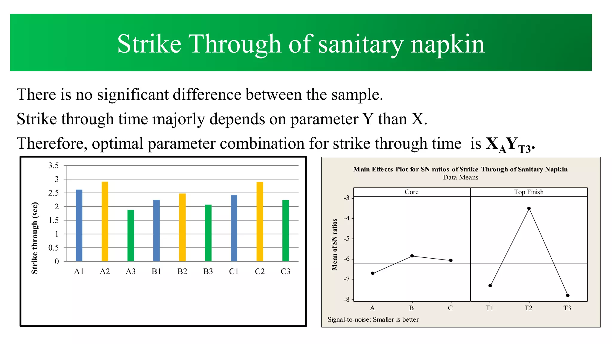 Ppt on eco friendly sanitary napkin | PPTX