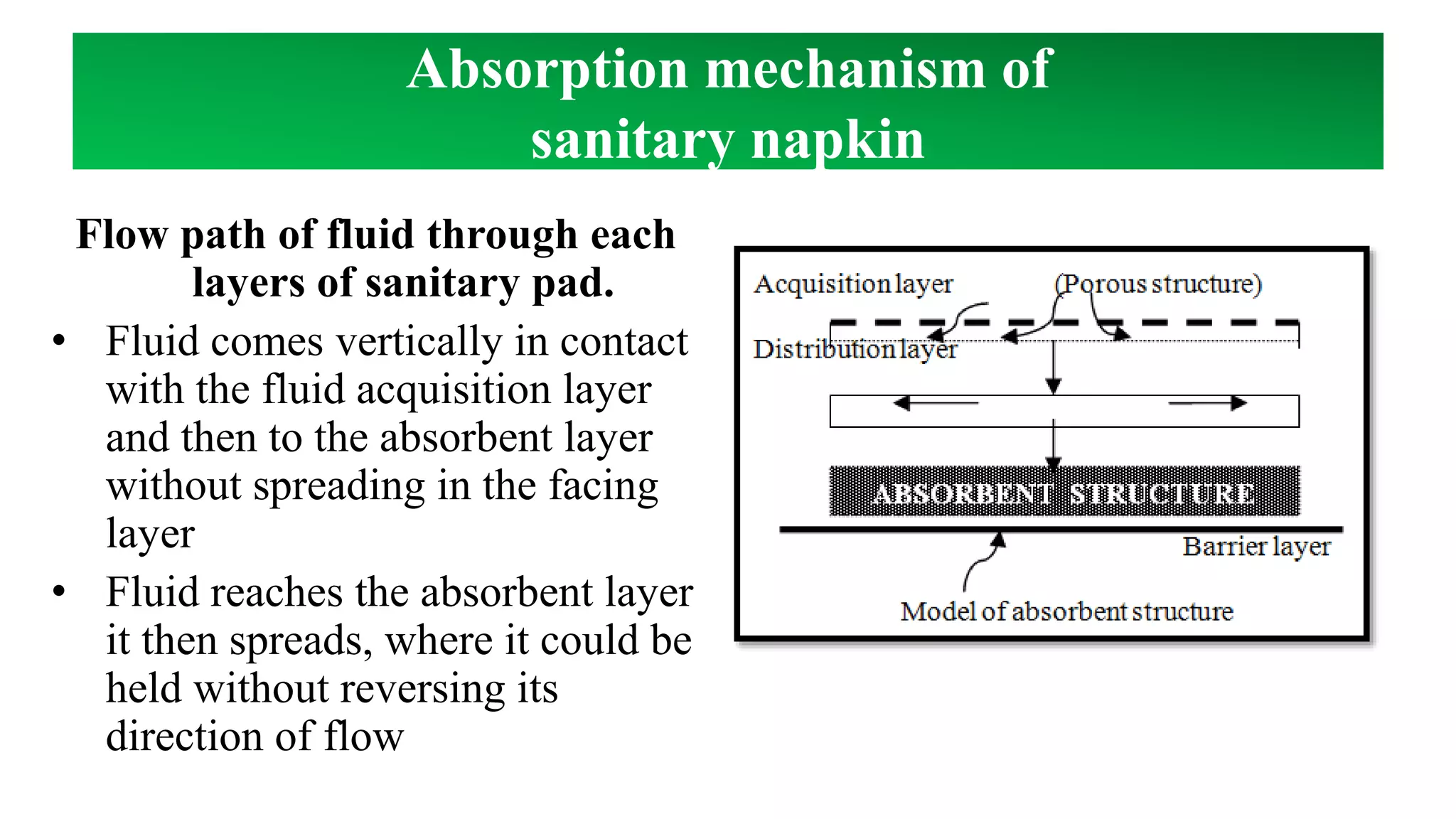 Ppt on eco friendly sanitary napkin | PPTX