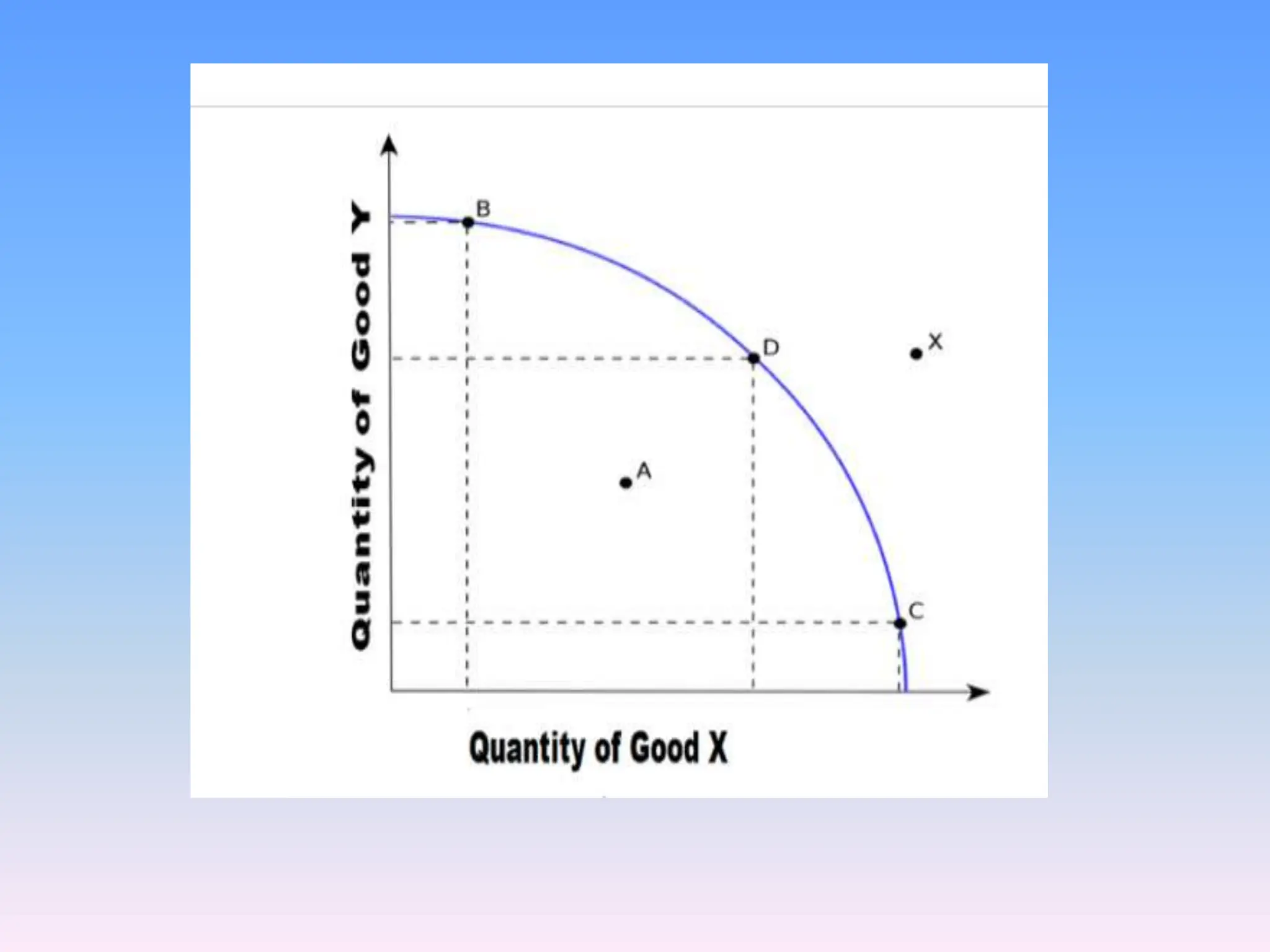 PPT on effect Production possibility curve due to govt policies.pptx