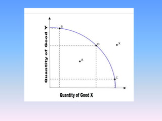 PPT on effect Production possibility curve due to govt policies.pptx
