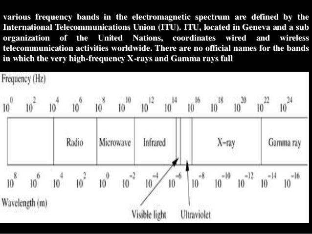 PPT on Electromagnetic Spectrum Dated 26-04-2022.ppt