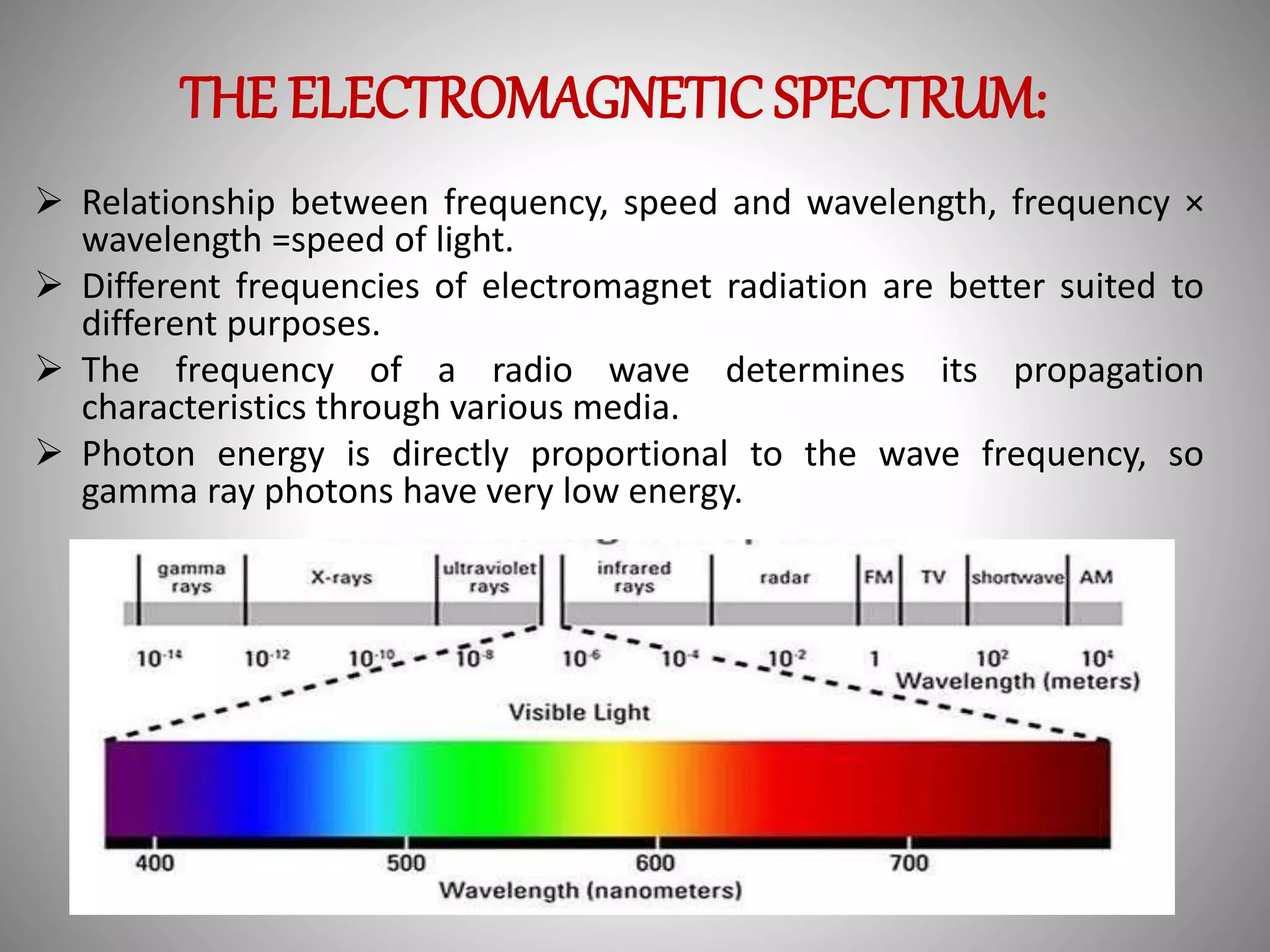 Ppt on electromagnetism | PPTX