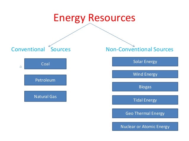 Ppt on energy resources