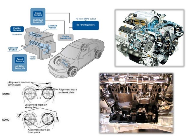 Ppt on engine