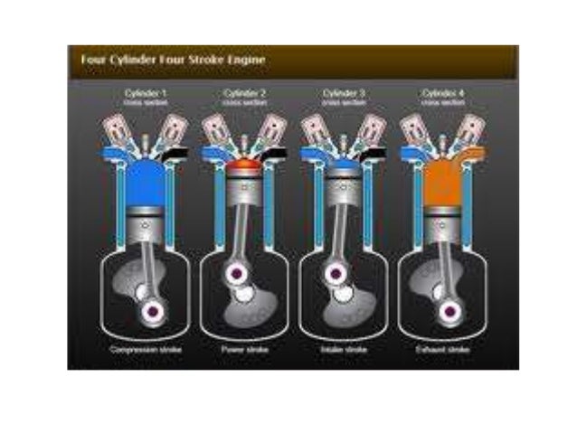 Ppt on engine