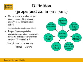 methods of english grammer | PPT