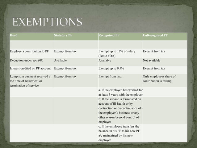 Ppt on epf act 1952 | PPT