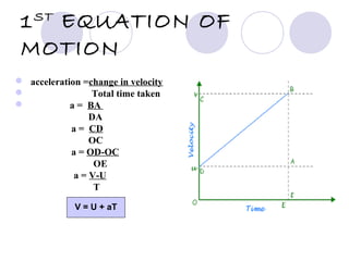 Ppt on equations of motion by graphival method made by mudit gupta | PPT