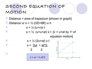 Ppt on equations of motion by graphival method made by mudit gupta | PPT