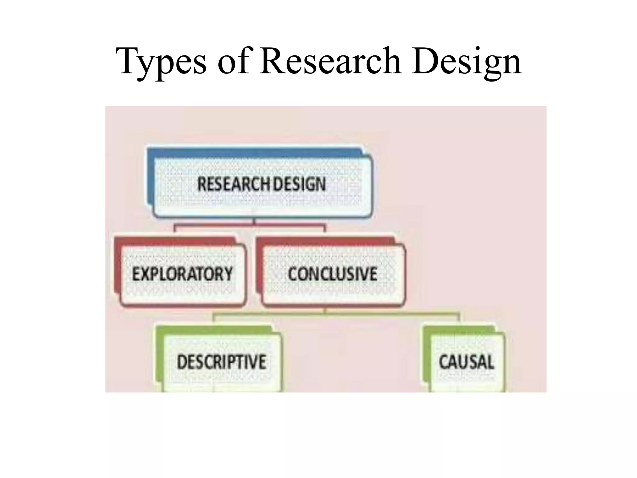 EXPLORATORY RESEARCH DESIGN | PPTX