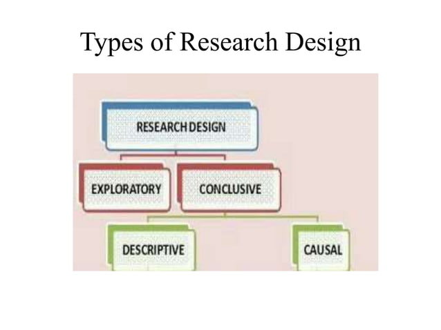 EXPLORATORY RESEARCH DESIGN | PPTX