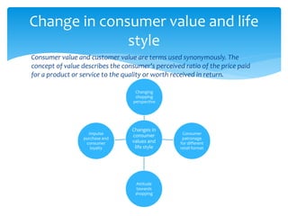 Ppt on impact of ethnic diversity and consumer value | PPTX