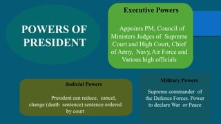 PPT on Executive.pptx
