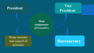 PPT on Executive.pptx