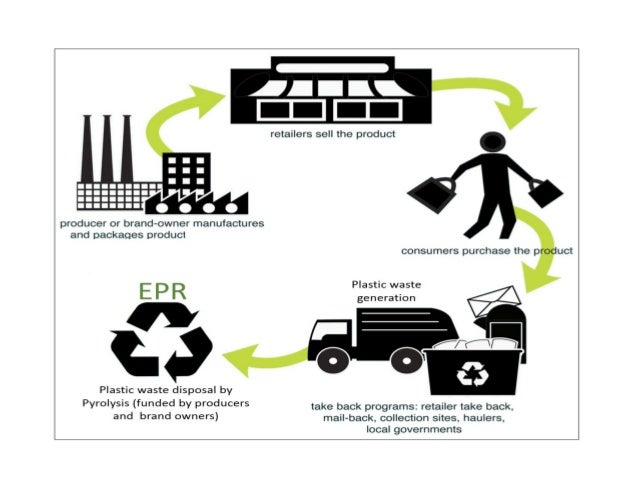 Ppt on extended producer responsibility(epr)