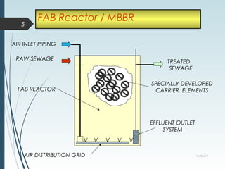 Ppt on fab mbbr | PPT