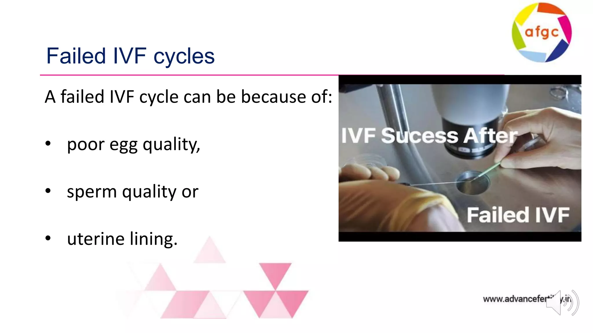 Failed IVF Cycle | PPT