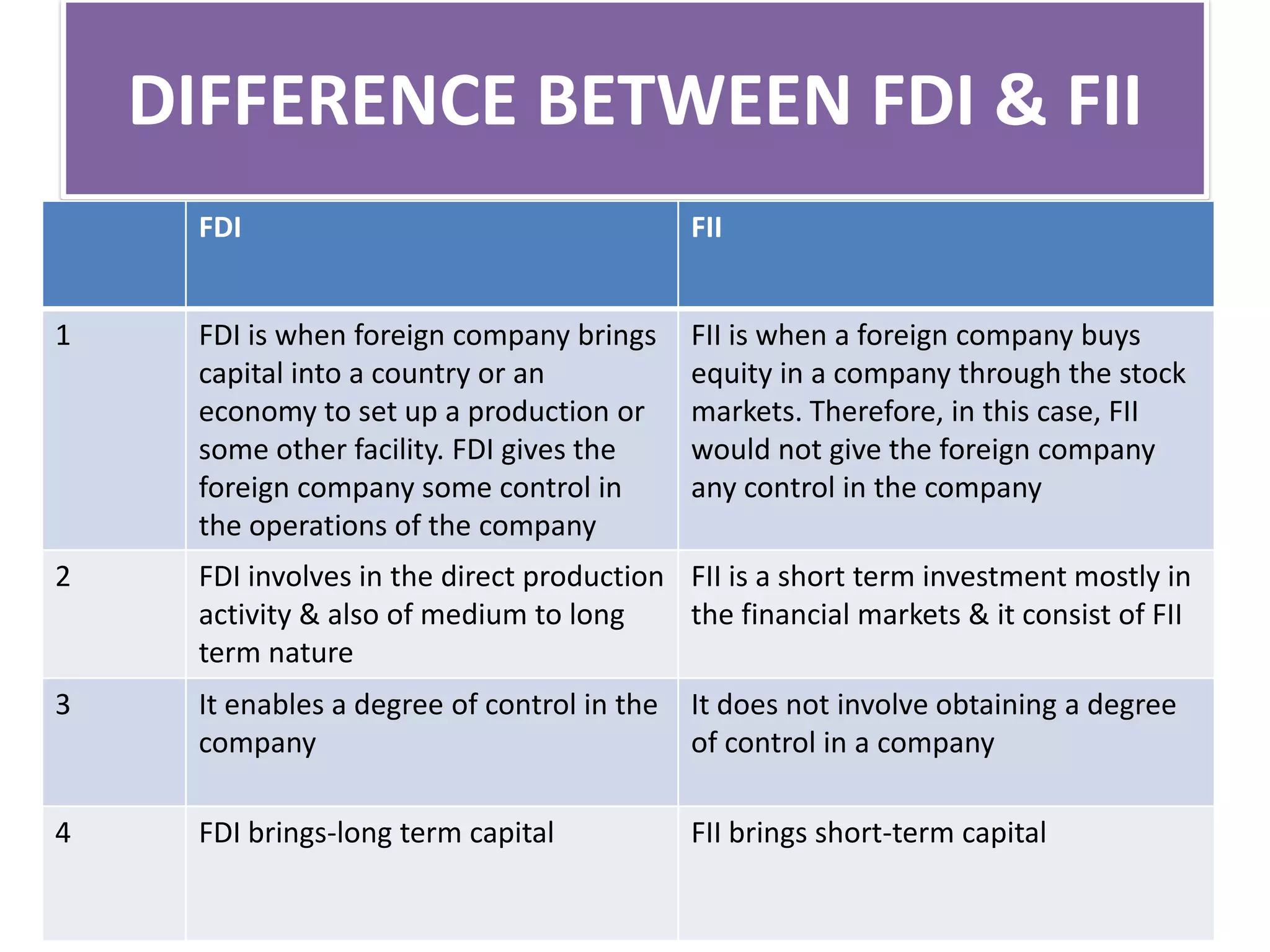 fdi and fii | PPTX