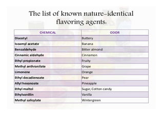 ppt on flavors and fragrances its types | PPT