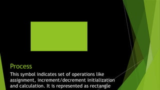 PPT on Floaaaaaaaaaaaaaaaaaaaawchart1.pptx