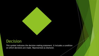 PPT on Floaaaaaaaaaaaaaaaaaaaawchart1.pptx