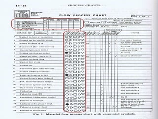 Ppt on flow process chart...abhi