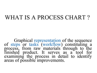 Ppt on flow process chart...abhi