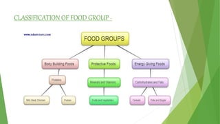 Ppt on food components | PPTX