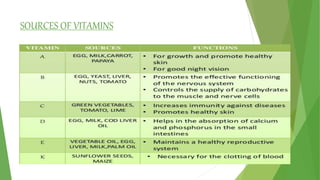 Ppt on food components | PPTX