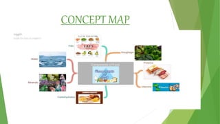 Ppt on food components | PPTX