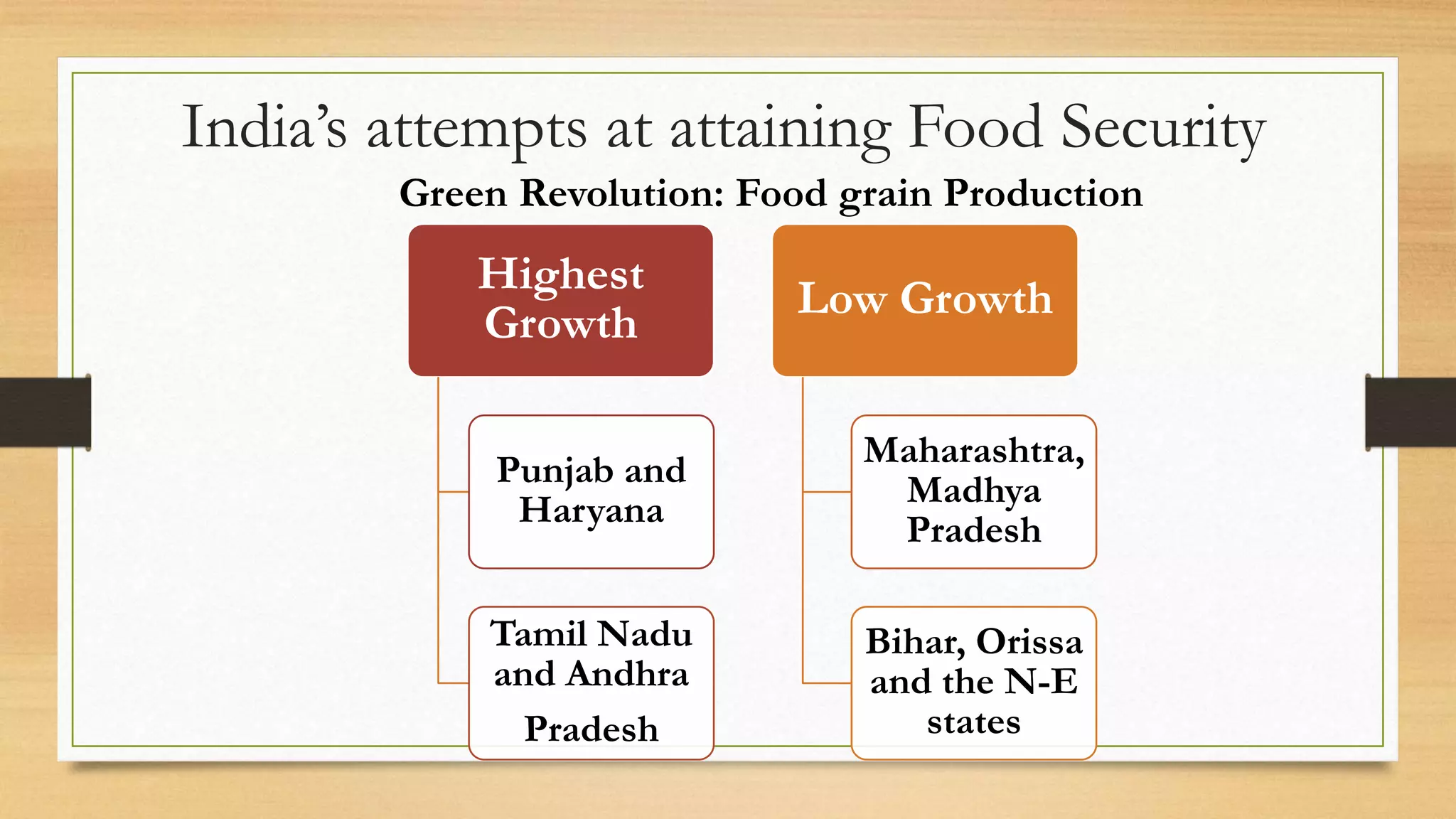 Ppt on food security in india | PPTX