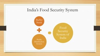 Ppt on food security India | PPT