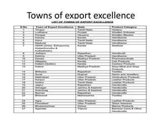 ppt on FTP 2023.pptx