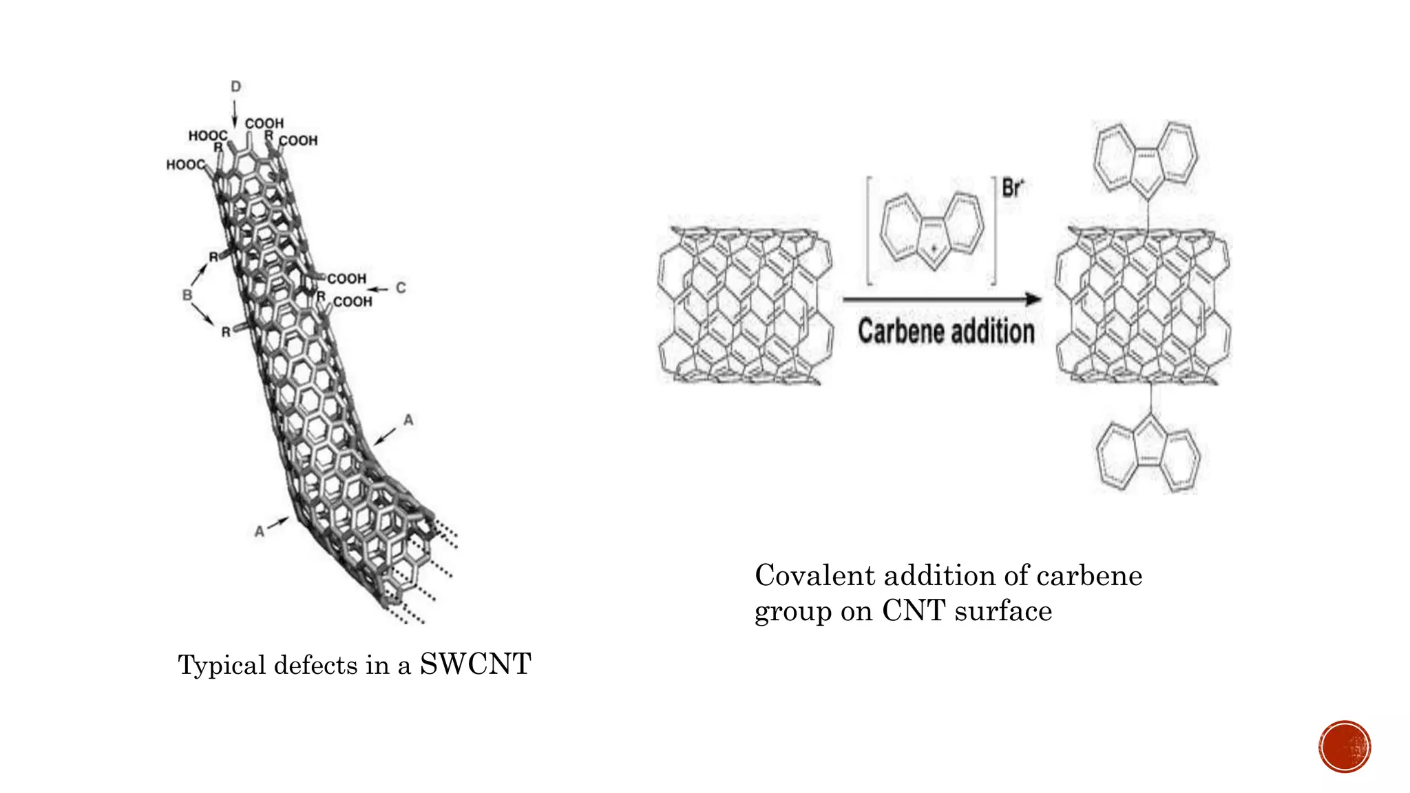 PPT on "Functionalization of Nanoparticles and Nanoplatelets" by Deepak ...