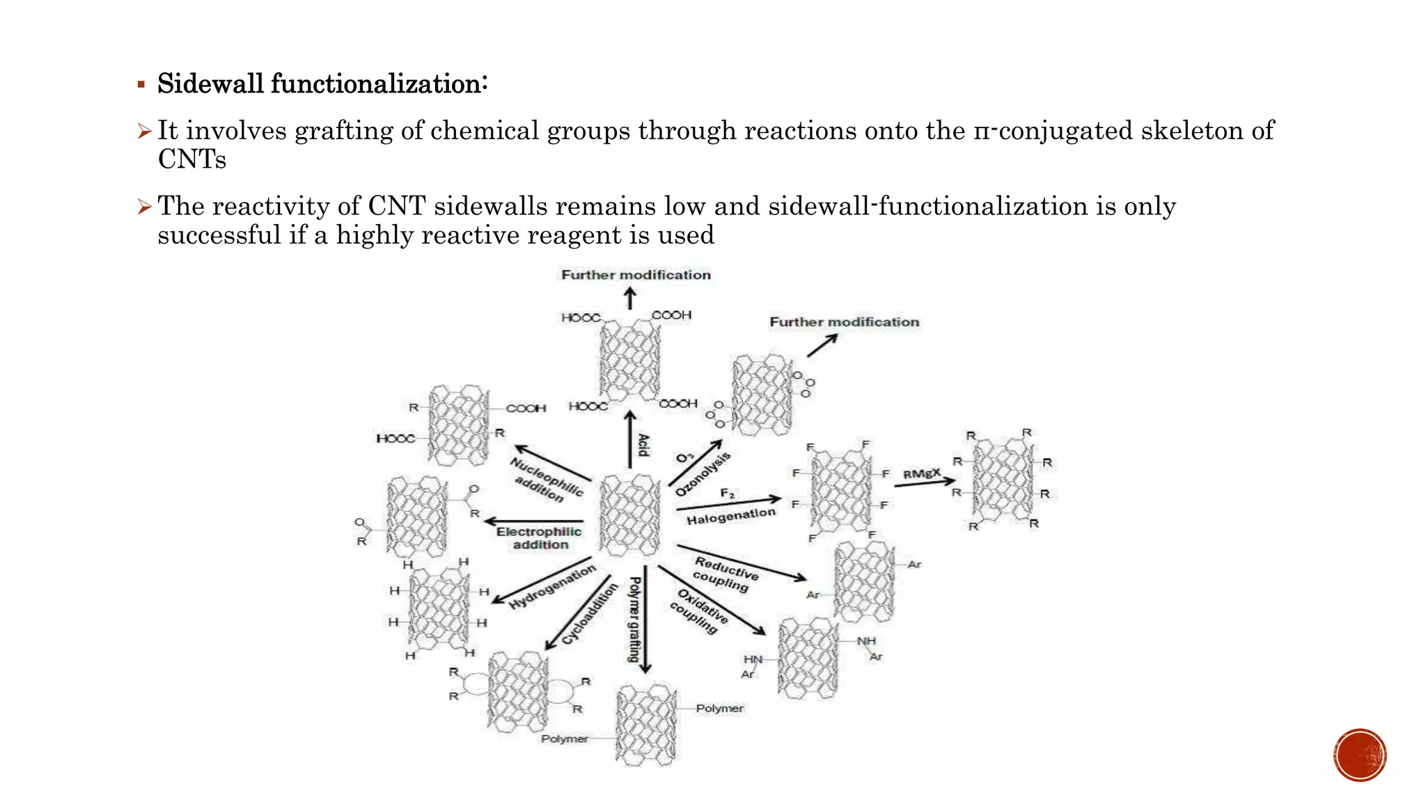PPT on "Functionalization of Nanoparticles and Nanoplatelets" by Deepak ...