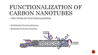 PPT on "Functionalization of Nanoparticles and Nanoplatelets" by Deepak ...