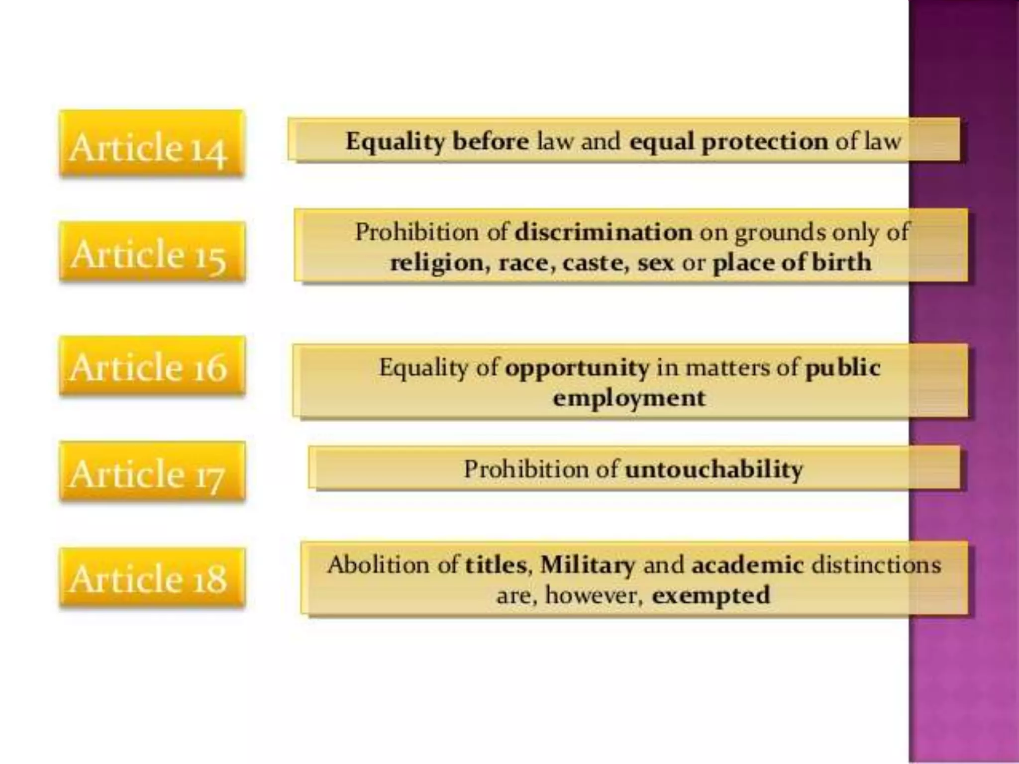 Ppt on fundamental rights | PPTX