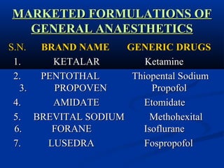 Power Point Presentation On General Anaesthetics Medication | PPT ...