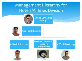 goibibo | PPTX