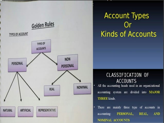 Lesson Plan On Golden Rule Of Accounting.pptx